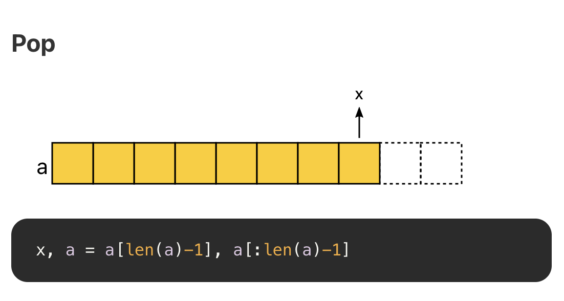 go-slice | 每天进步一点点🤏
